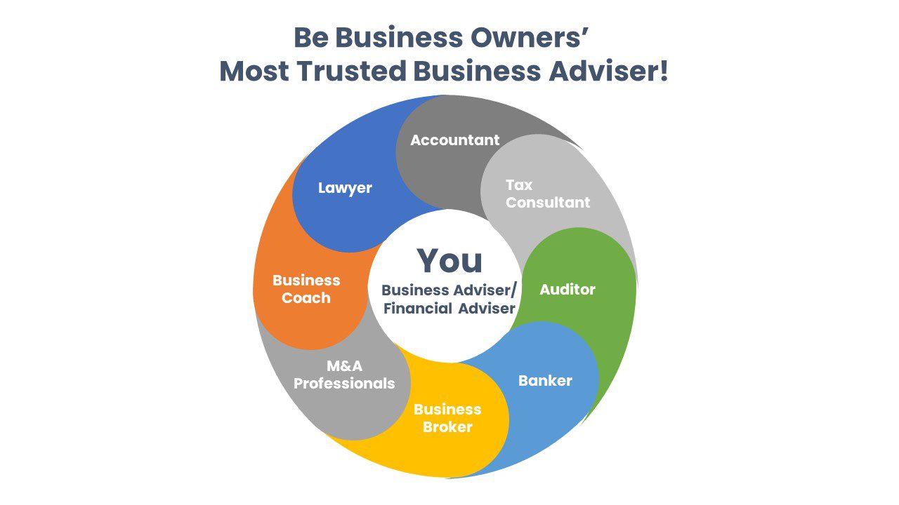 Seminar landing - Multiply Business System